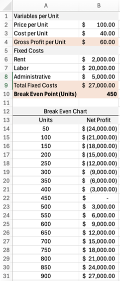 What Is a Break-Even Analysis and Why Is It Important?